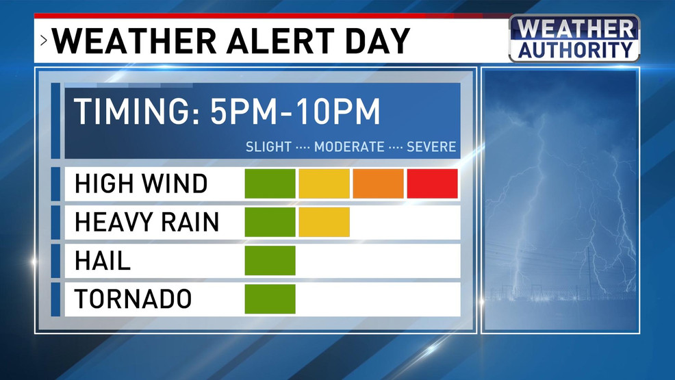 Back-To-Back Severe Weather Alert Days | WBFF